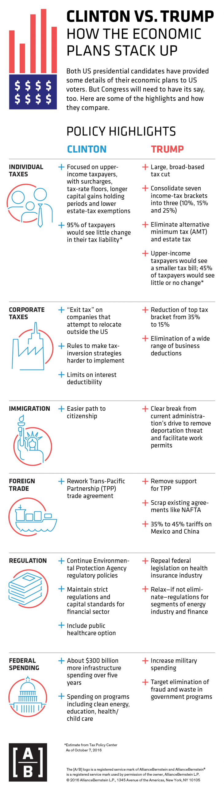 Clinton vs. Trump: Economic Plans | TopForeignStocks.com