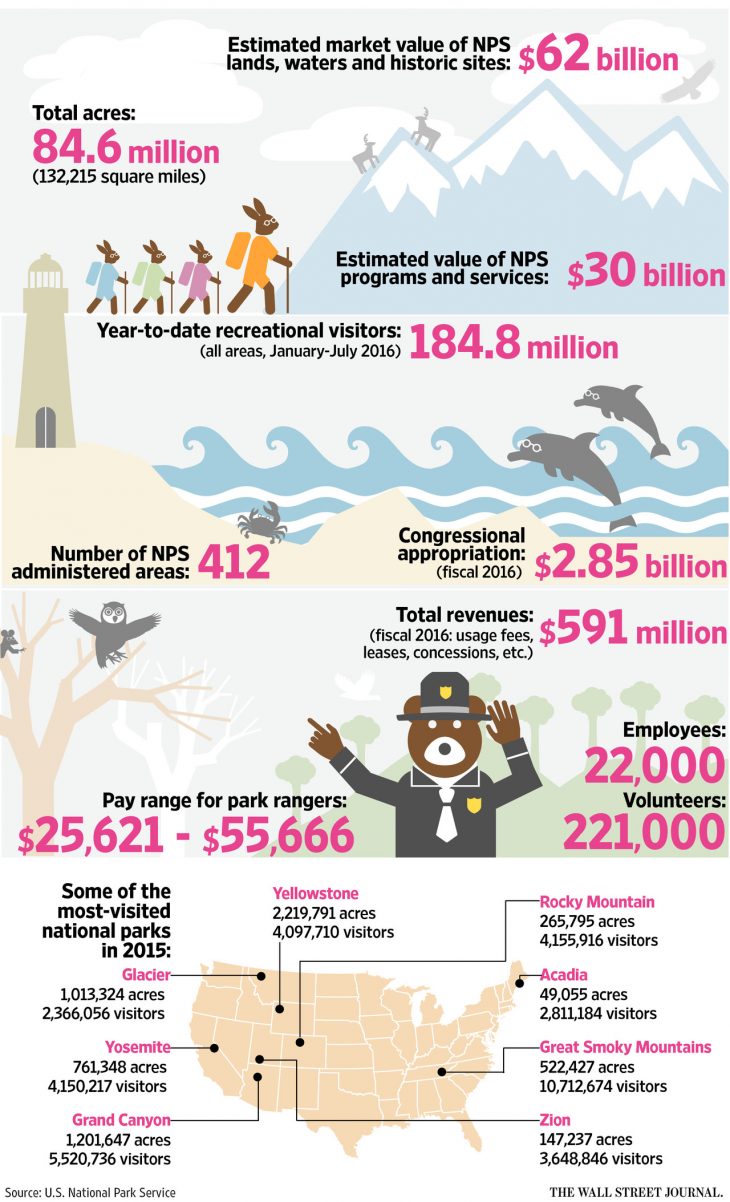 Infographics: US National Parks | TopForeignStocks.com