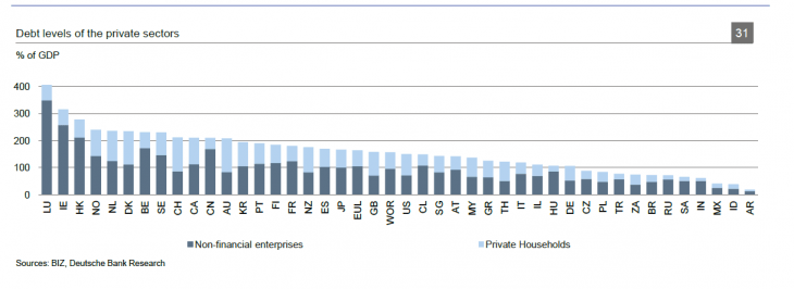 The Foundations of German Economy’s Success in 7 Charts ...