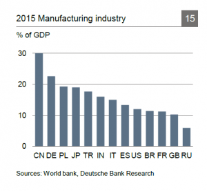 The Foundations of German Economy’s Success in 7 Charts ...