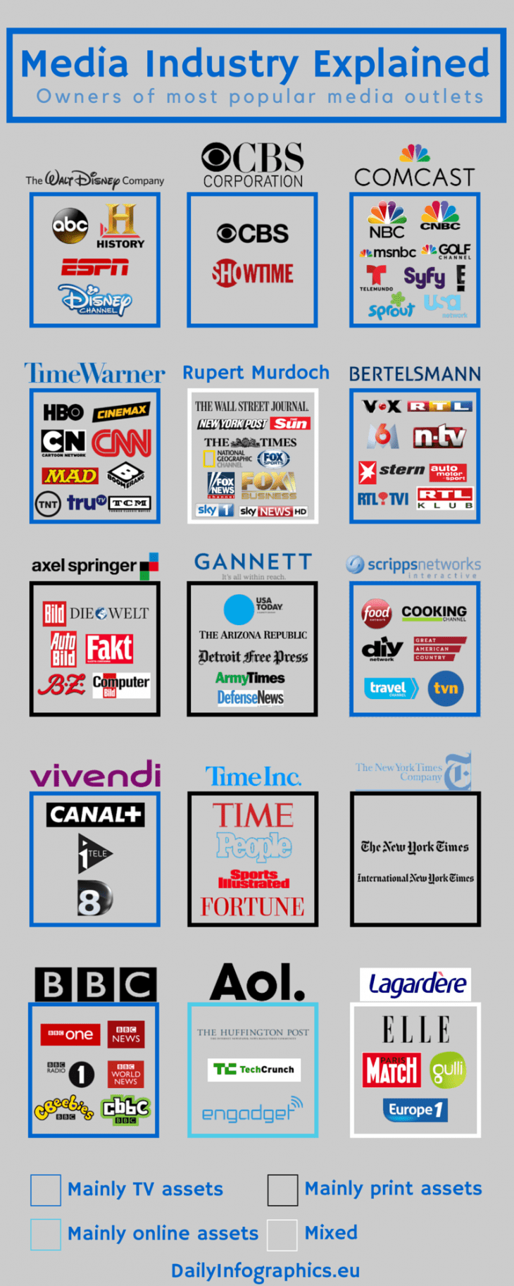 The Major Media Outlets and Their Brands: Infographics ...