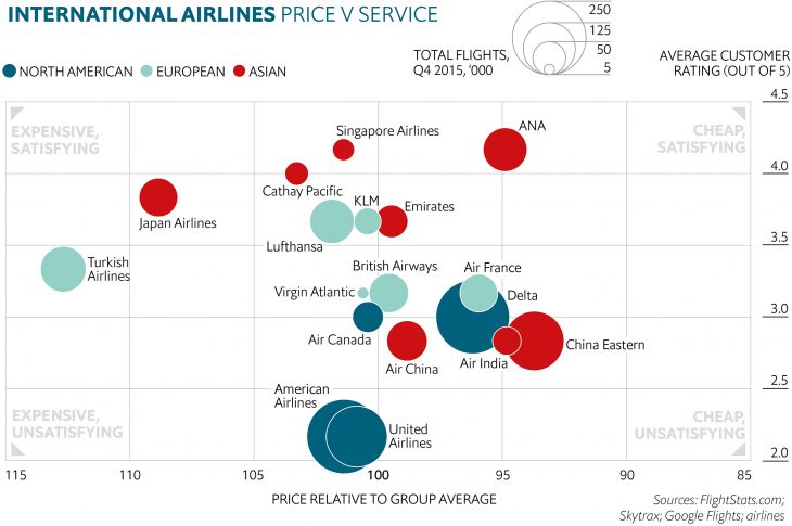 The Best and Worst International Airlines: Chart | TopForeignStocks.com