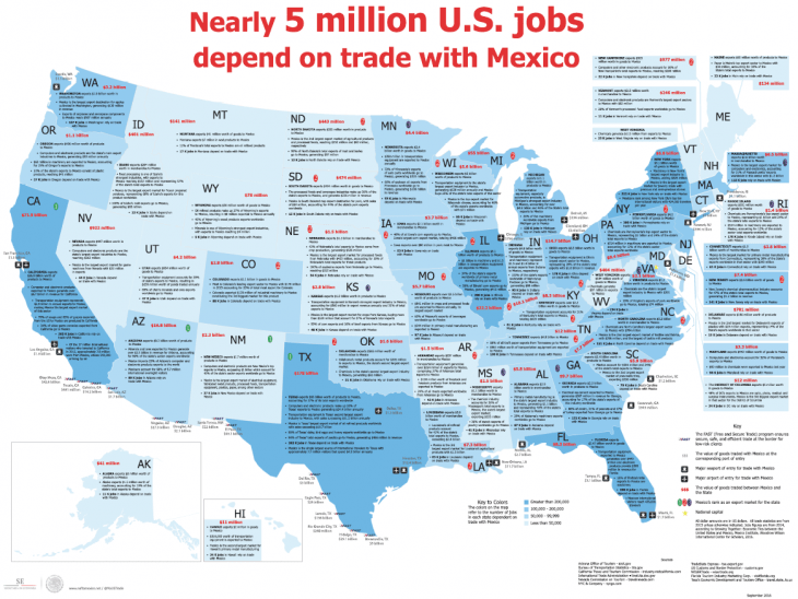 US-Mexico Economic Ties: Trade and US Jobs | TopForeignStocks.com