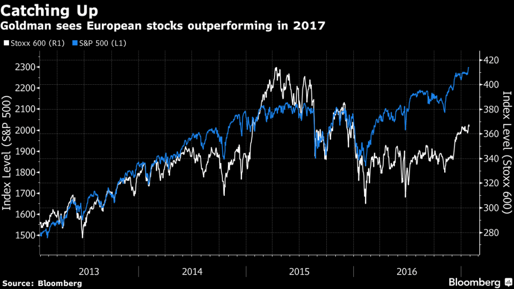 Goldman: European Stocks May Outperform US Stocks This Year ...