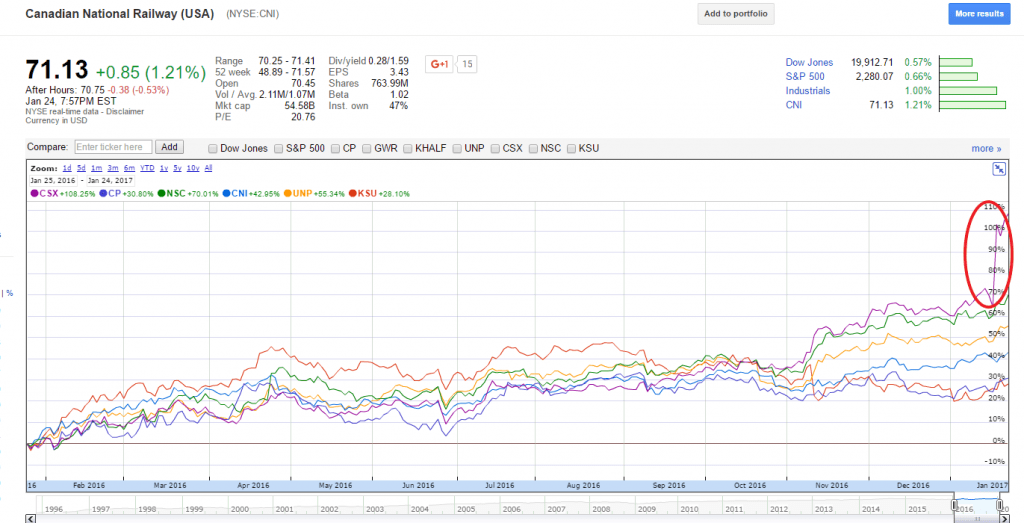 All Trains Have Left The Station ? | TopForeignStocks.com