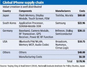 Breakdown of an Apple iPhone 5 Component Costs | TopForeignStocks.com