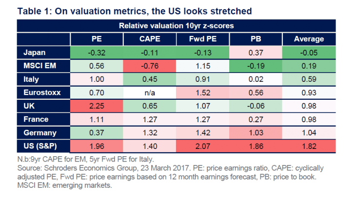 Valuation Metrics: U.S. vs. Foreign Stocks | TopForeignStocks.com