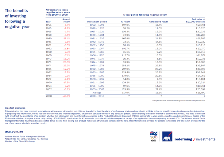 The Historical Average Annual Returns of Australian Stock Market Since ...