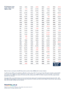 The Historical Average Annual Returns of Australian Stock Market Since ...