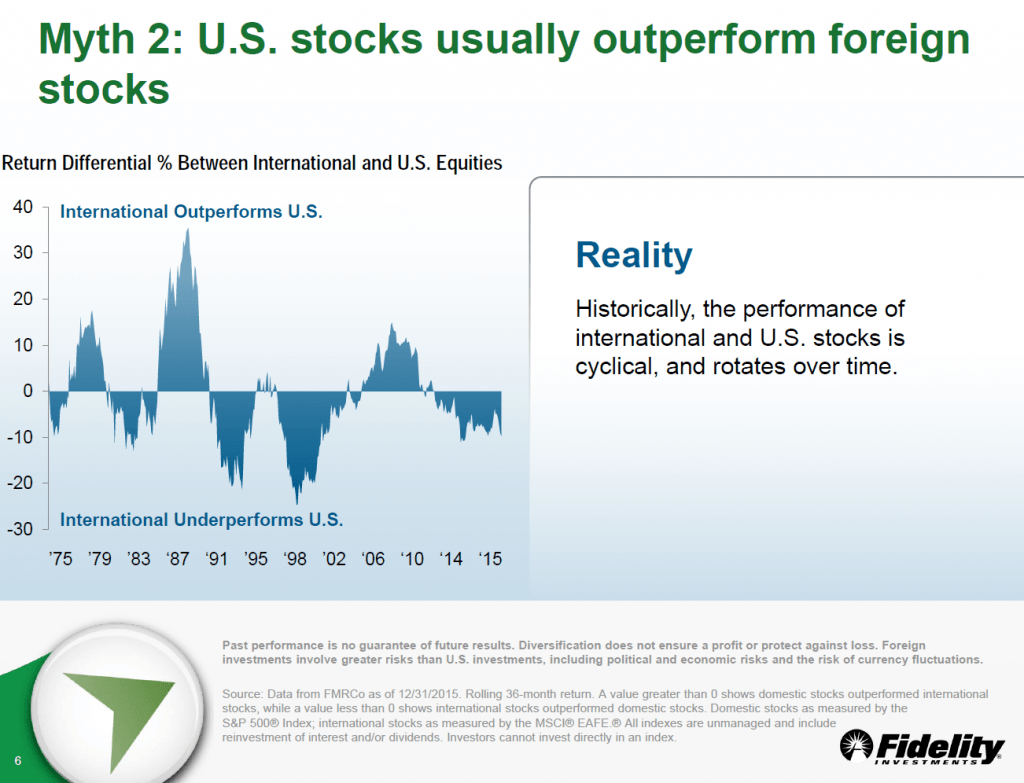 Do U.S. Stocks Always Outperform Foreign Stocks? | TopForeignStocks.com