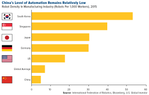Average Robot Density in Manufacturing Industry by Country ...