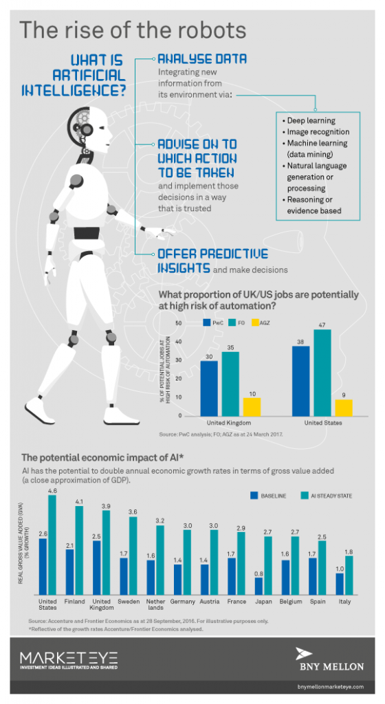 The Rise of Robots: Infographic | TopForeignStocks.com