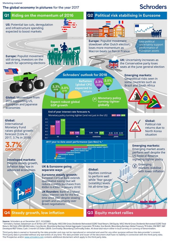 The Global Economy in Pictures for the Year 2017: Infographic ...