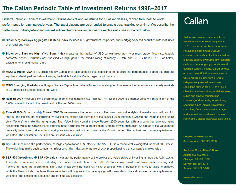 The Callan Periodic Table of Investment Returns 1998-2017 ...