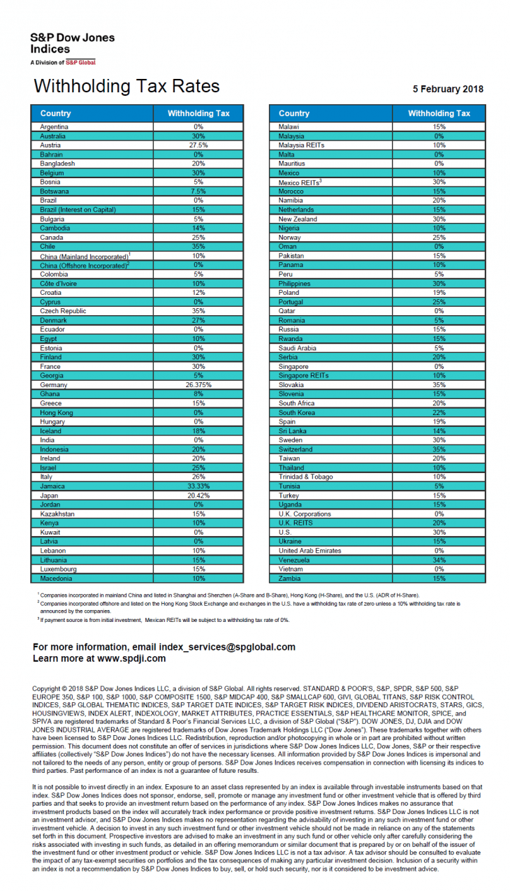 Dividend Withholding Tax Rates by Country for 2018 | TopForeignStocks.com