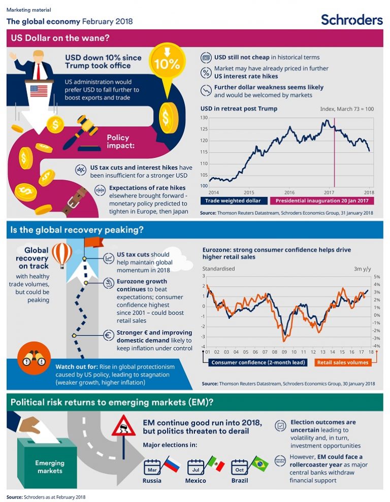 A View of the Global Economy – February 2018: Infographic ...