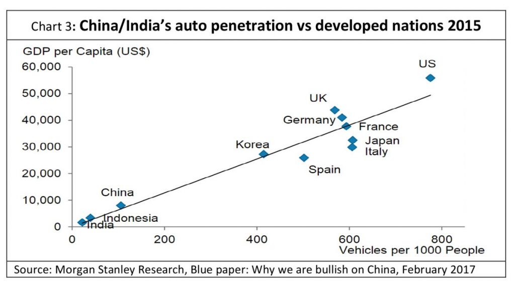 Penetration Rate