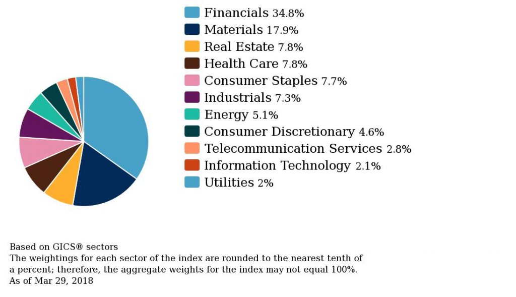 Revenue Exposure Of Australia S P ASX 200 Index TopForeignStocks