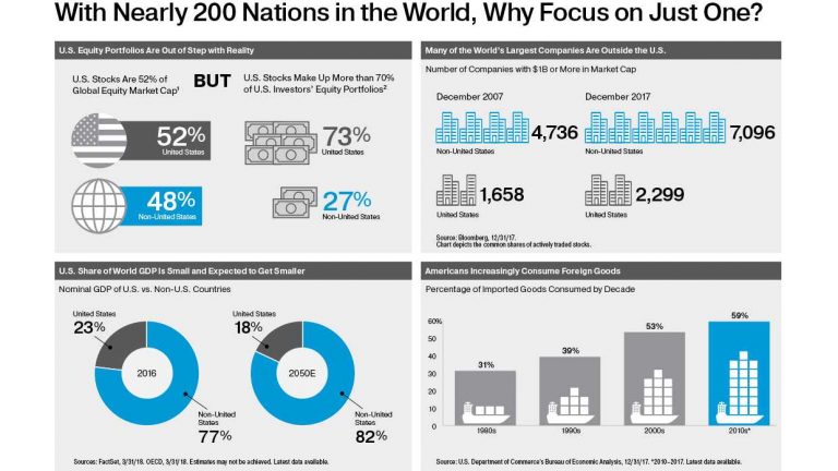 Why Own Foreign Stocks: Infographic | TopForeignStocks.com