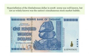 One Hundred Trillion Dollar Note Of Zimbabwe | TopForeignStocks.com