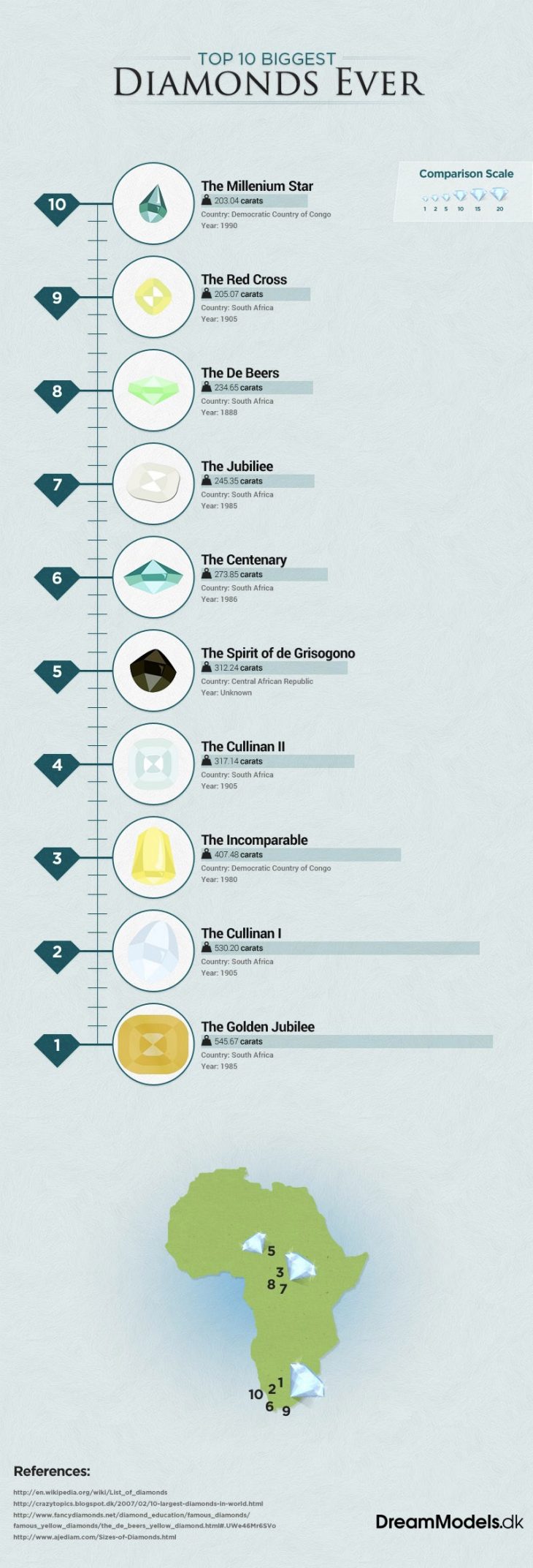 The World’s Top 10 Biggest Diamonds: Infographic | TopForeignStocks.com