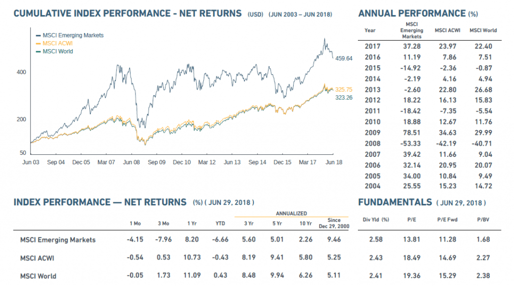 August Is The Worst Month For Emerging Market Equities ...