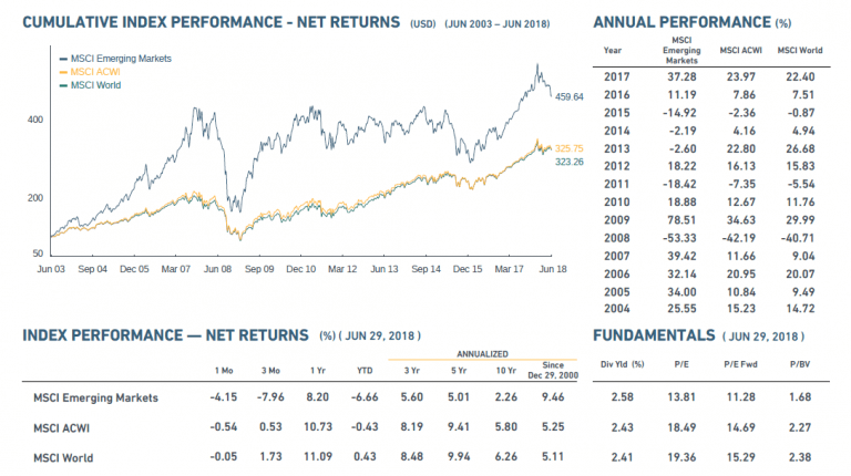 August Is The Worst Month For Emerging Market Equities ...