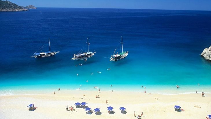 The Complete List of Turkish ADRs | TopForeignStocks.com