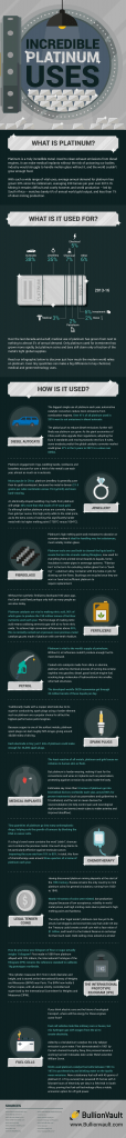 Incredible Uses of Platinum: Infographic | TopForeignStocks.com