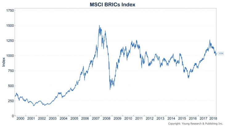 On The Lost Decade Of The BRICs | TopForeignStocks.com