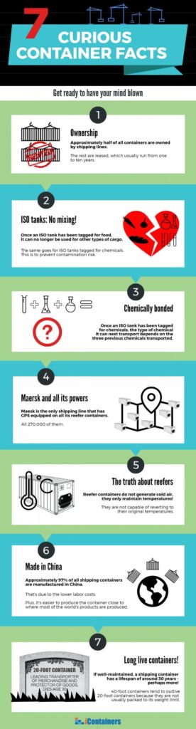 Seven Facts About Shipping Containers: Infographic | TopForeignStocks.com