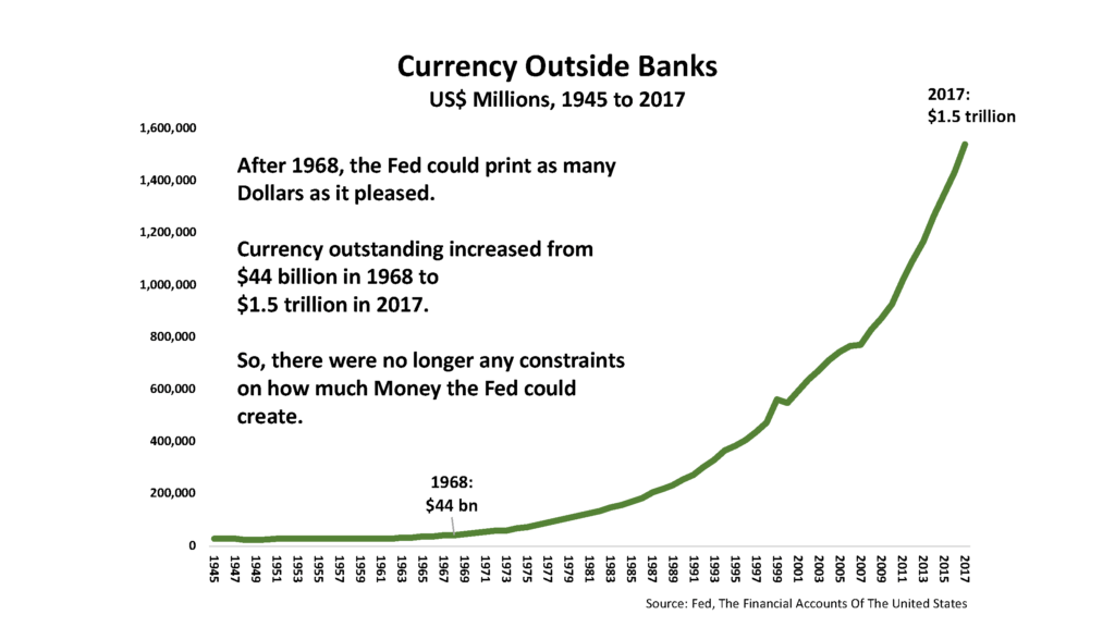 On the Exponential Growth of Money and Credit in the US ...