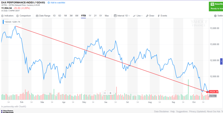 A Note on the Performance of DAX Index | TopForeignStocks.com