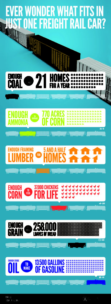 What Fits In One Rail Car: Infographic | TopForeignStocks.com