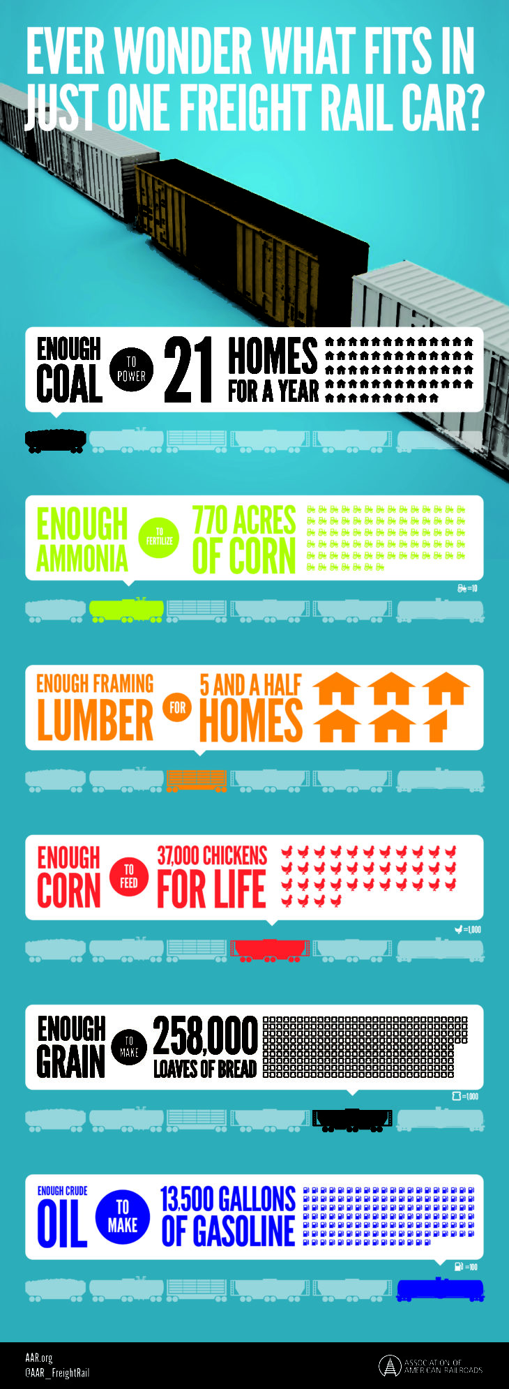 What Fits In One Rail Car: Infographic | TopForeignStocks.com