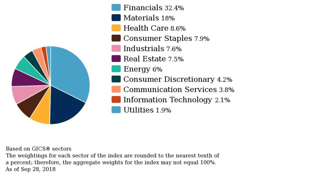 A Review of Australia’s S&P/ASX 200 Index | TopForeignStocks.com
