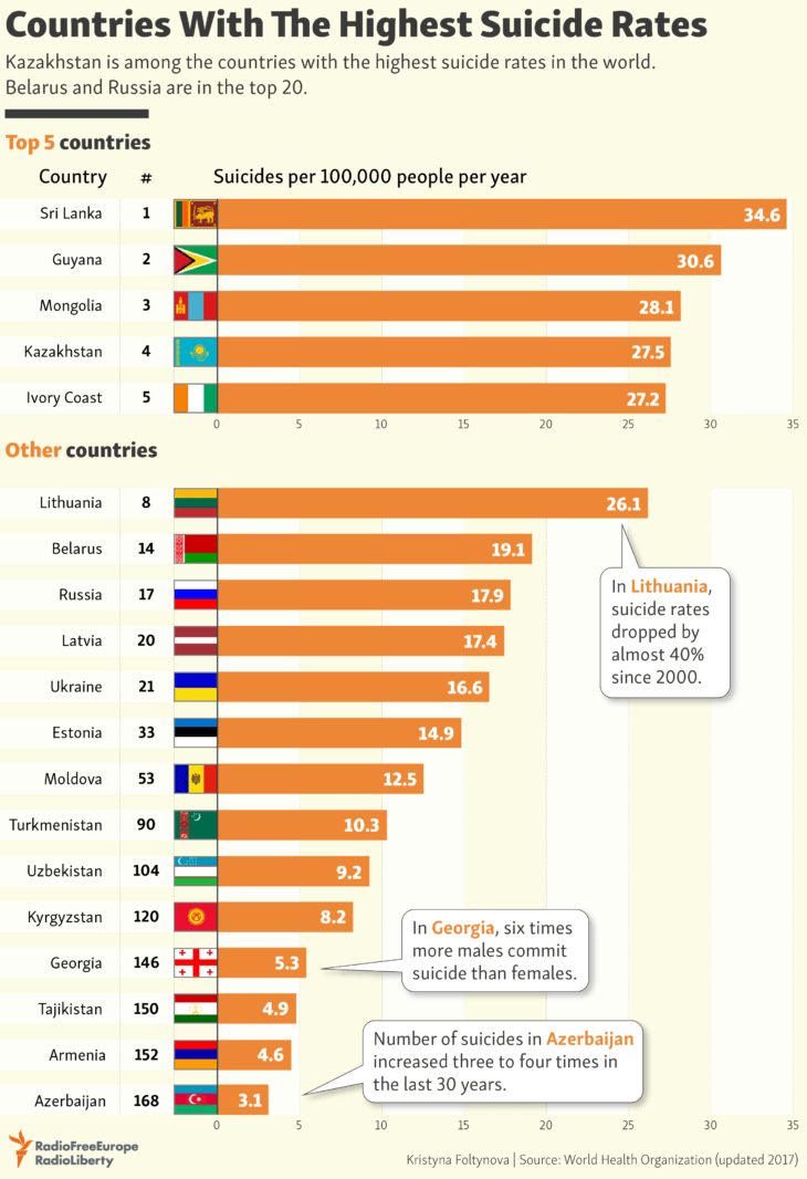 The Countries with the Highest Suicide Rates | TopForeignStocks.com