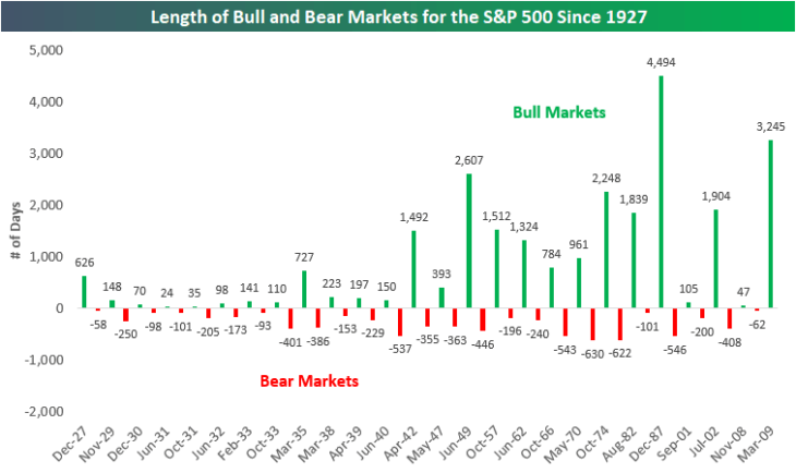 The Complete List of Constituents of the S&P 500 Index for ...