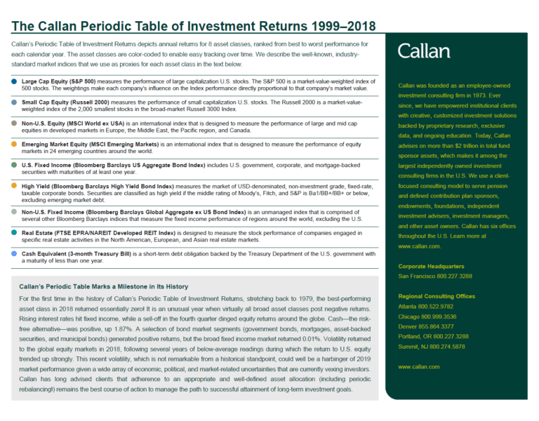 The Callan Periodic Table of Investment Returns From 1999 to 2018 ...