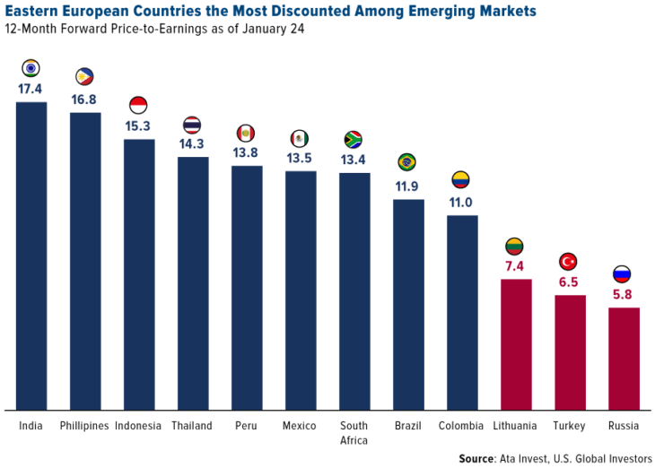 Which Emerging Markets Are Cheap Now? | TopForeignStocks.com
