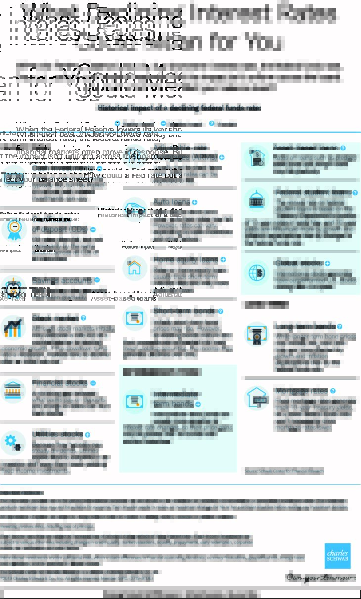 The Impact of Federal Interest Rate Cut on Consumers | TopForeignStocks.com