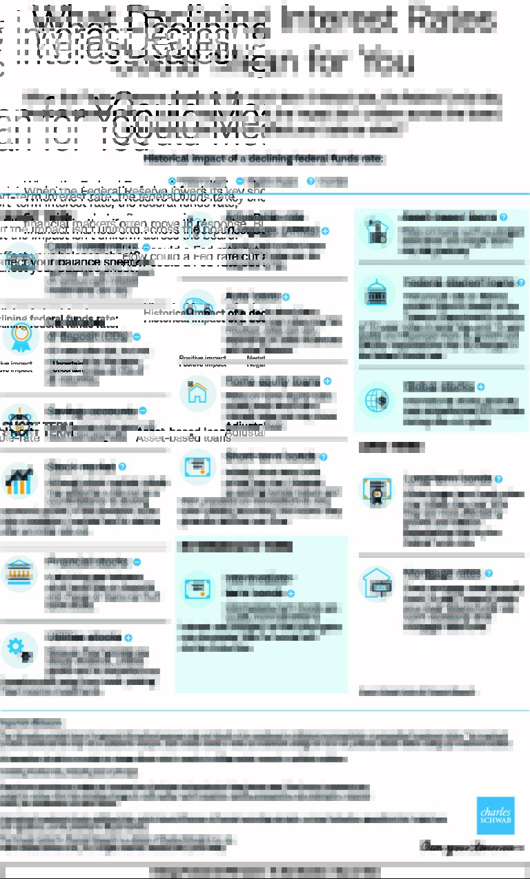 The Impact of Federal Interest Rate Cut on Consumers | TopForeignStocks.com