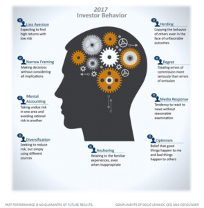 9 Behaviors That Adversely Affect Investors: Infographic ...