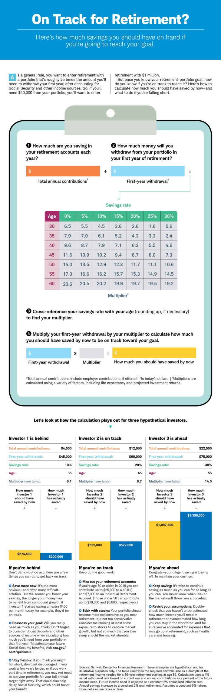 Are You On Track For Retirement: Infographic | TopForeignStocks.com