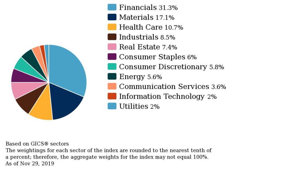 Australia’s Top Companies in 2009 vs. 2019 | TopForeignStocks.com