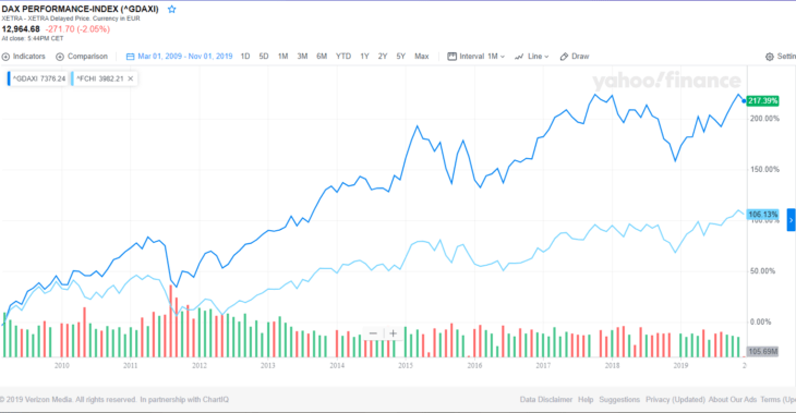 DAX vs. CAC-40: Chart | TopForeignStocks.com