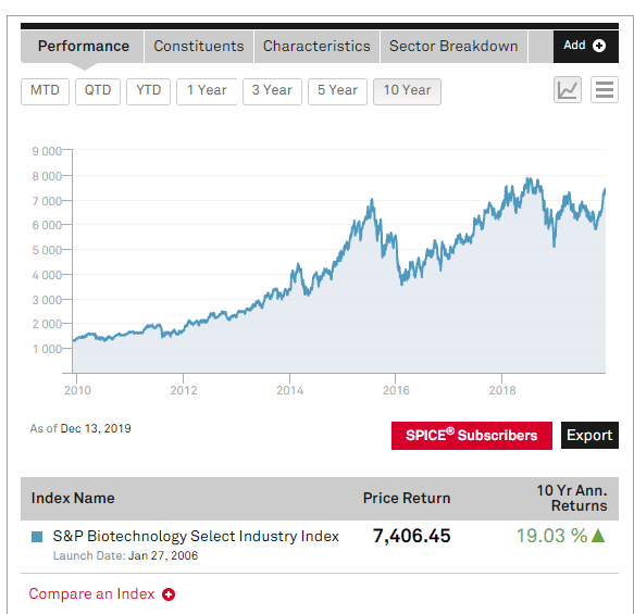 The Complete List of Biotech Stocks Trading on NASDAQ ...