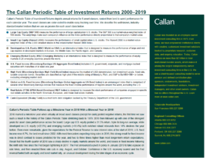 The Callan Periodic Table of Investment Returns From 2000 to 2019 ...