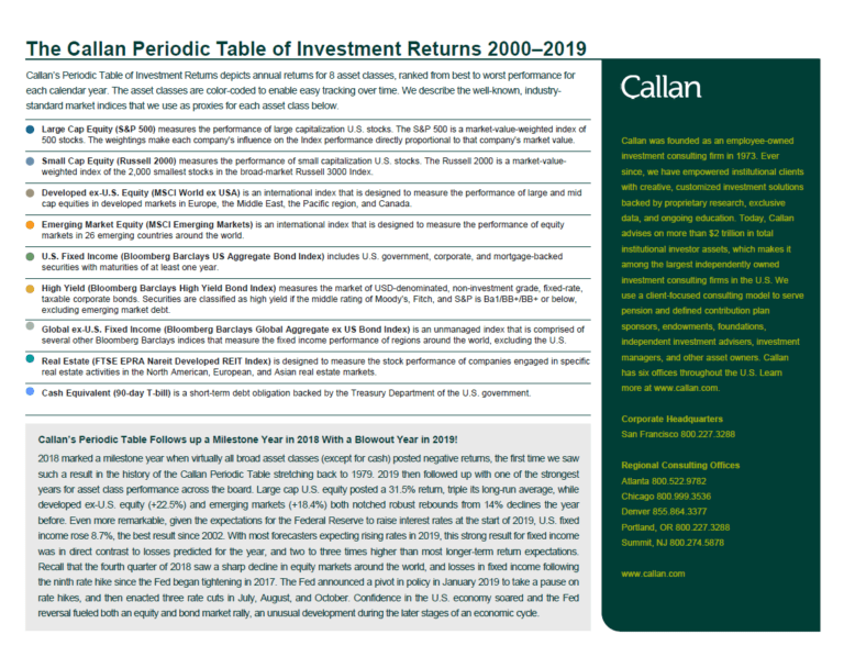 The Callan Periodic Table of Investment Returns From 2000 to 2019 ...