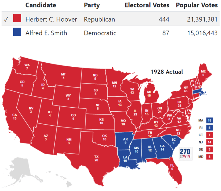 US Presidential Election Results in 1928 vs.1932 | TopForeignStocks.com